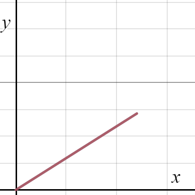Math IA Graph | Desmos