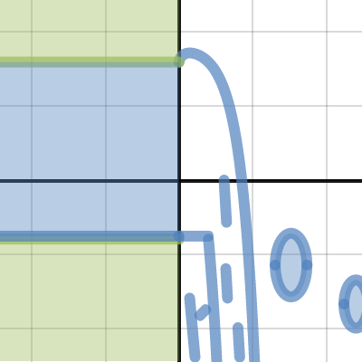 Desmos Waterfall | Desmos