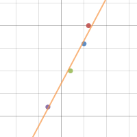 Math rebuttal graph | Desmos