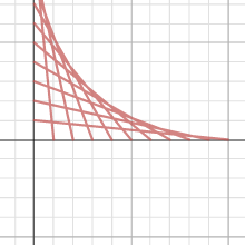 Falling ladder | Desmos