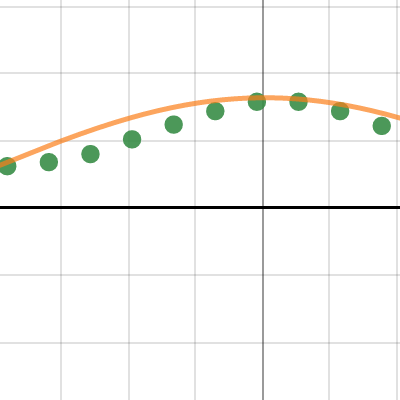 Trig. Project Template | Desmos