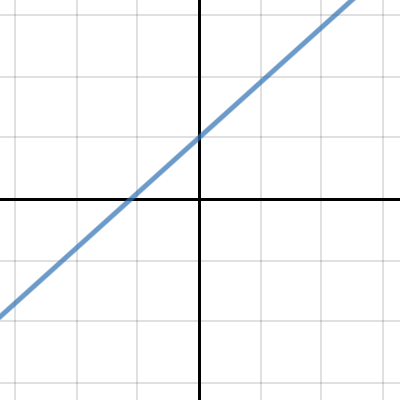 Precalculus Section 1.3 Example 1 | Desmos