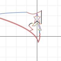 Pre-Calc Project | Desmos