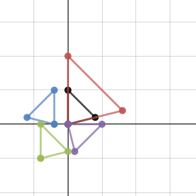 chapter 6 part 2 | Desmos
