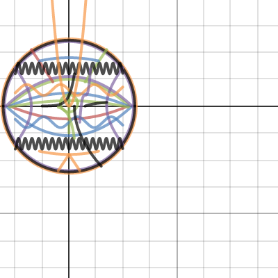 Functions Project| Desmos