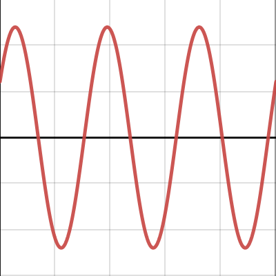 valores instantaneos | Desmos