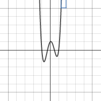 Local Extrema Finder | Desmos