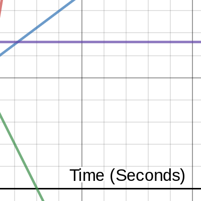 Tortoise and the Hare | Desmos