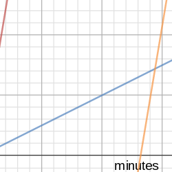 Clocks and Planets 2(v2) | Desmos