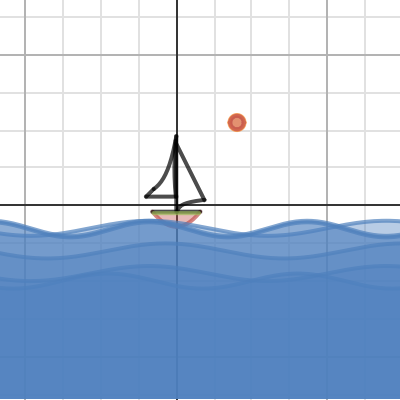 Boat | Desmos