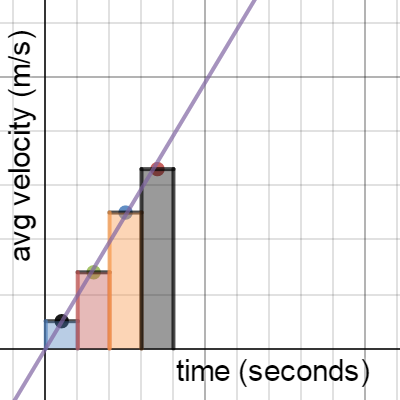 Grace: Falling Object Lab | Desmos