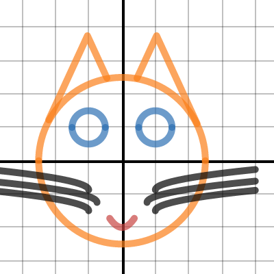 Cat Face | Desmos