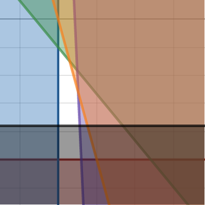 Phil Edie Toy Company Initial Constraints | Desmos