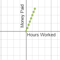 Linear Relations 1 | Desmos