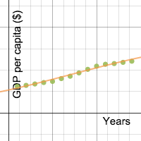 math exploration | Desmos