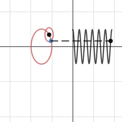 Coherent Veсtor Diagram Two Vibration | Desmos