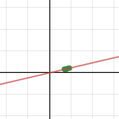 Problem 2 | Desmos
