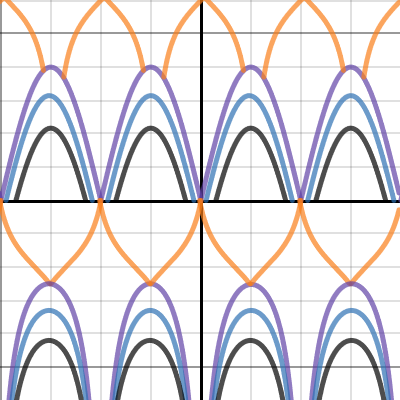 Trig Project | Desmos