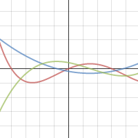 first and second derivatives 7 | Desmos