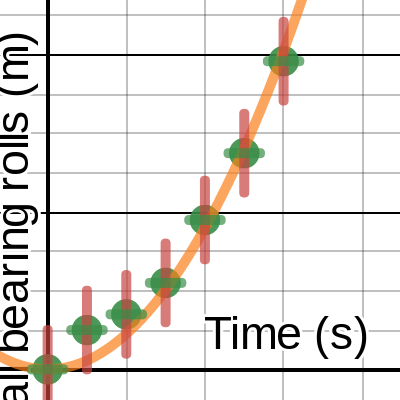 STEM Expo Graph Template | Desmos