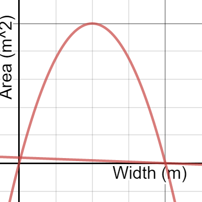 Maths Assignment | Desmos