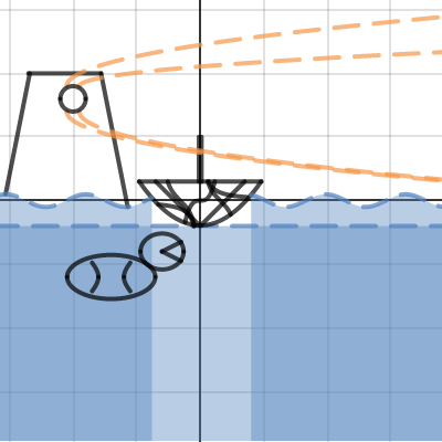 Desmos final proj | Desmos