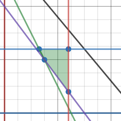 Linear Optimization Calculator | Desmos