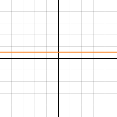Stretch, Compress, or Reflect an Exponential Function | Desmos