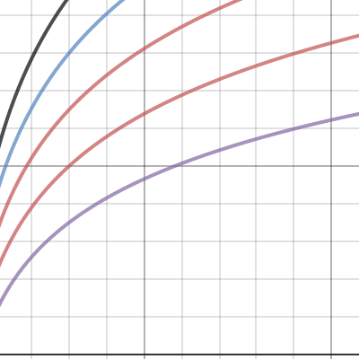 Rainbow Pot | Desmos