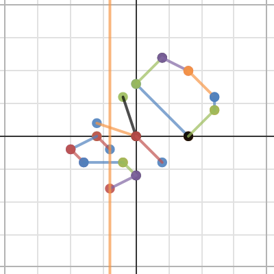 Line Segment Graph | Desmos