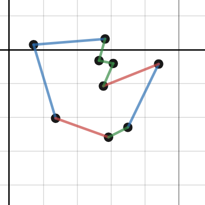 Color polygon edges by length | Desmos