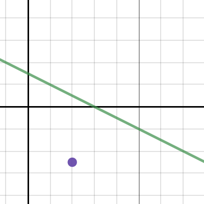 Open middle: Steepest slope or largest y-intercept | Desmos