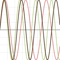 Red, blue, and green | Desmos
