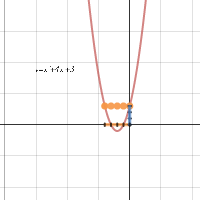 Quadratic b and c exploration | Desmos