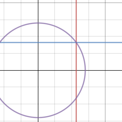Point on Circle | Desmos