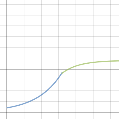 Folio Task Question 8 | Desmos