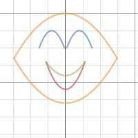 Clown parabola | Desmos