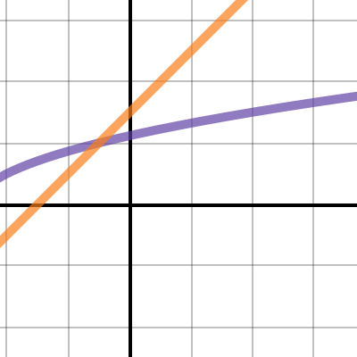 Solve Radical Equation Graphically (I) | Desmos