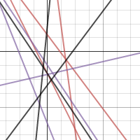 Save the Earth: Practice Games 1-3 | Desmos