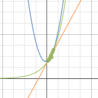 Functions Graph Project | Desmos