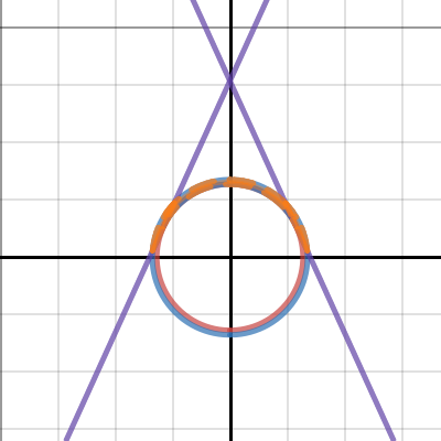 Math IA | Desmos
