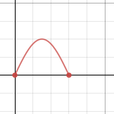 Normalized Parabola Through Two Points | Desmos