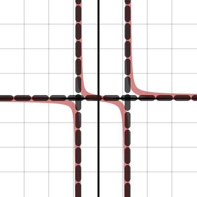 Graph Alpha | Desmos