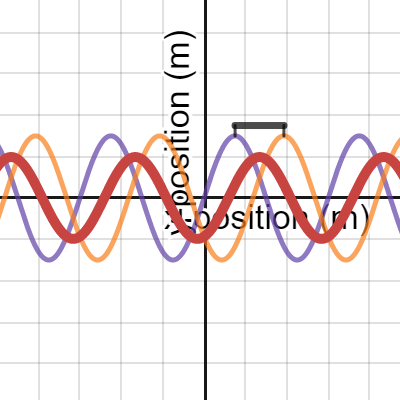 Wave Phase Diff | Desmos