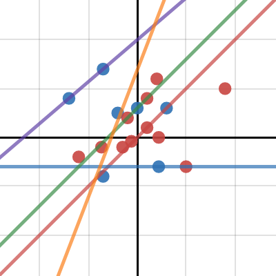 Target Practice 2 | Desmos