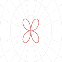 Polar Graphing: Polar Rose | Desmos