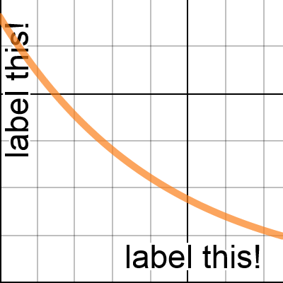 STEM Physics Graph Template | Desmos