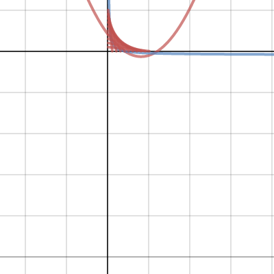 Lists: Falling Ladder | Desmos