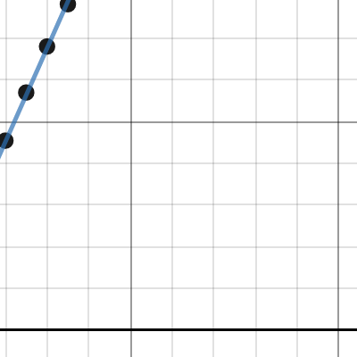 Time vs Distance with Red Buggy | Desmos