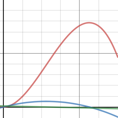 One-Joint Manipulator Trajectory, Scaled | Desmos